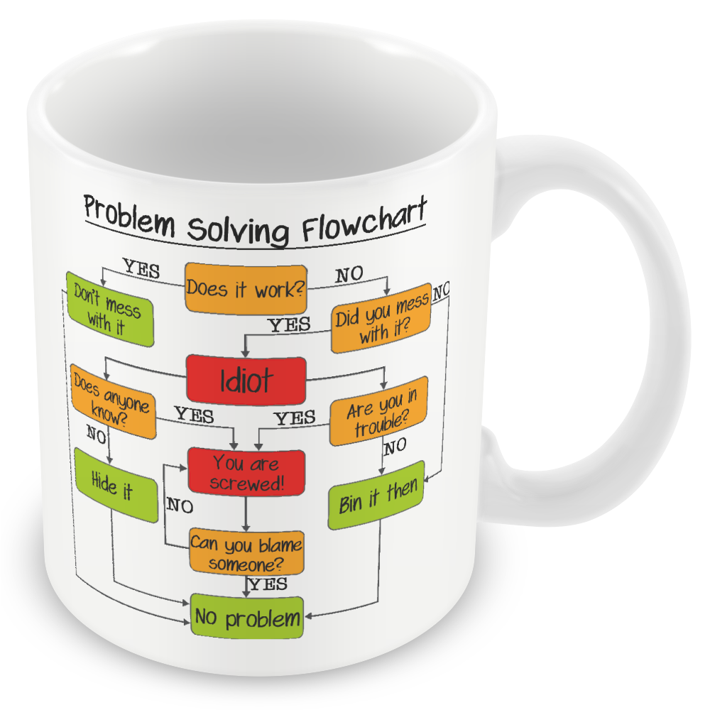 Problem Solving Flowchart Mug, Card, Coaster Gift sets - Funny Work ...